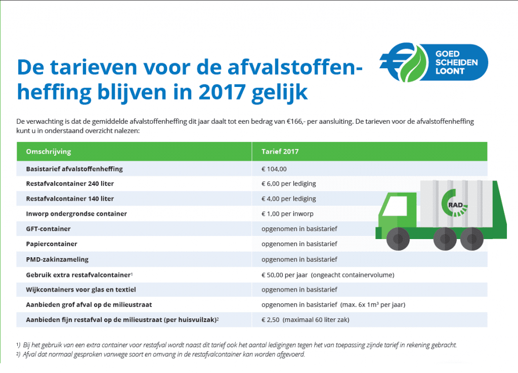De tarieven voor de Afvalstoffenheffing in de Hoeksche Waard blijven in ...