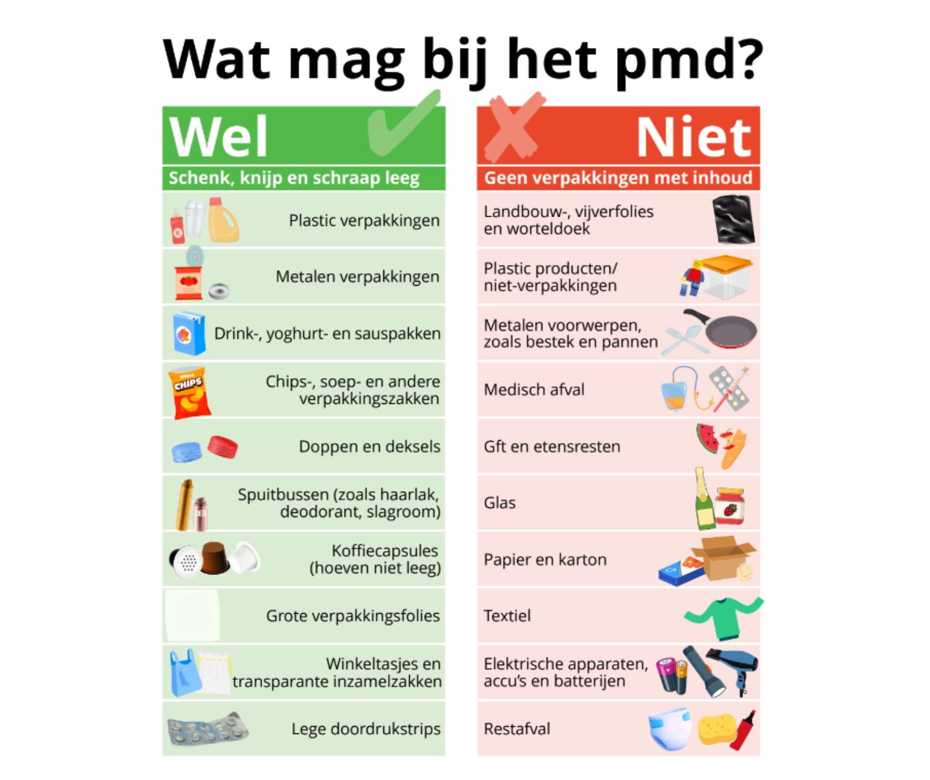 Nieuwe landelijke PMD-lijst vanaf 2026 – dit verandert er voor jou ...